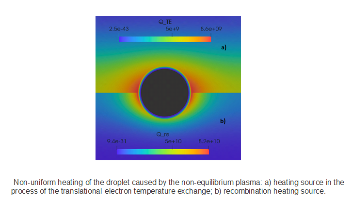 Laser heating and evaporation of a single droplet